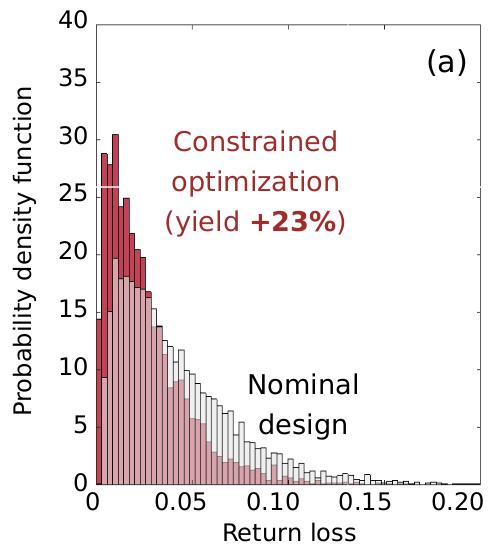 Stochastic Tools For Photonics Daniele Melati