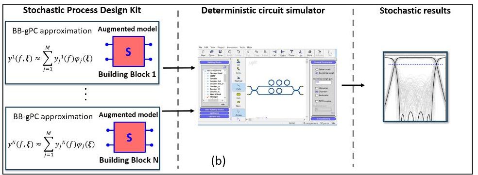 Stochastic tools for photonics – DANIELE MELATI