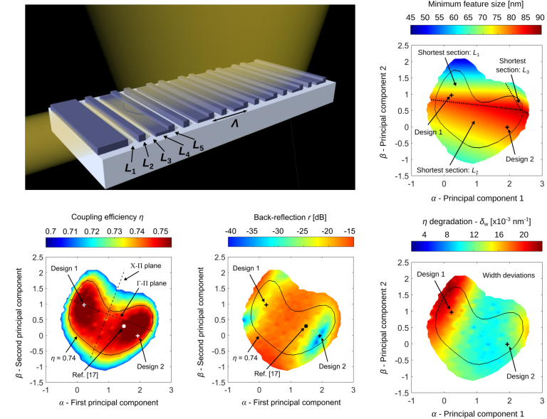 Mapping the global design space of nanophotonic components using ...